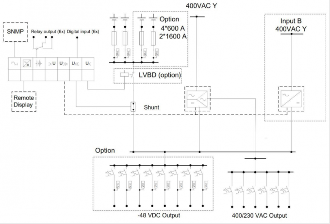 Rectiverter Eltek Telecom Power System Scalable 120kW 230/400VAC 3 ... Rectiverter Eltek Telecom Power System Scalable 120kW 230/400VAC 3 ...
