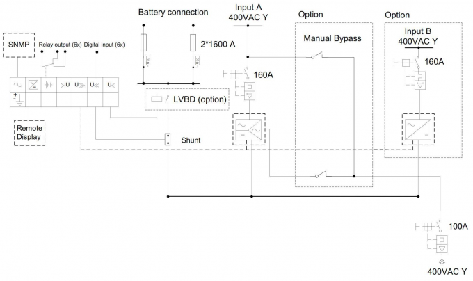 Eltek Rectiverter Indoor system Scalable system 18-54 kVA with optional ...