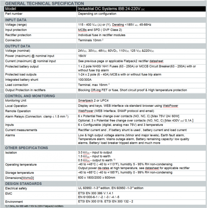 IP21 Eltek Flatpack2 IBB System SPD LLVD BLVD With Smartpack2 Master ...