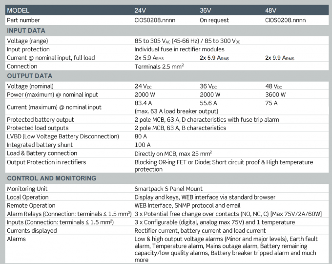 Eltek Flatpack S Wallbox Power Rack 24V 36V 48Vdc Comprehensive Monitoring