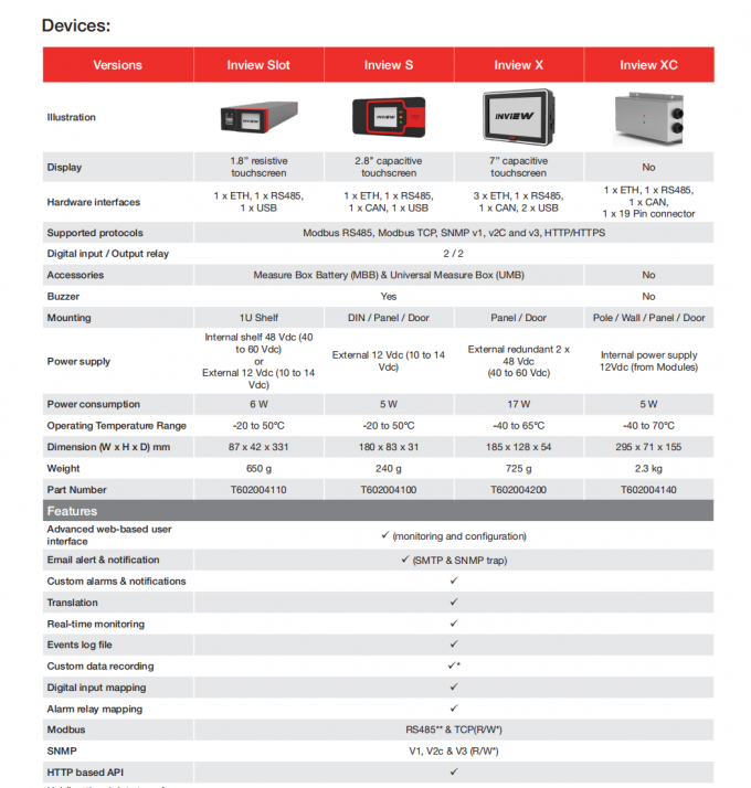 CE+T monitor Inverter Monitor Inview S controller