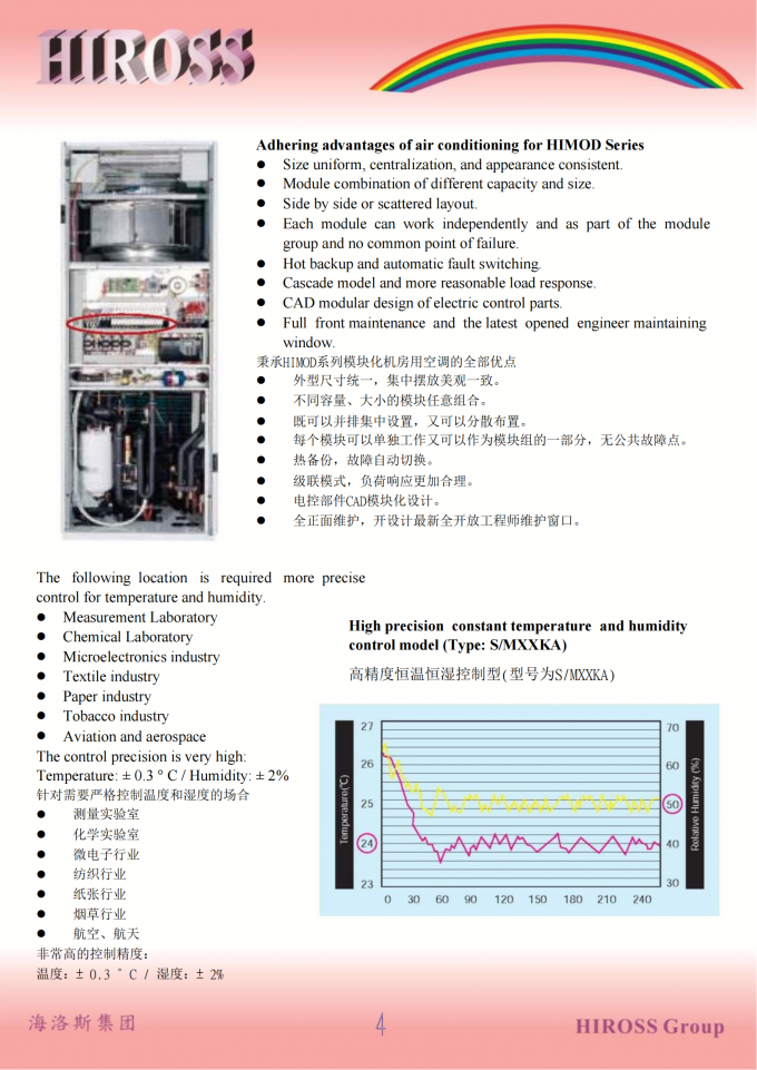Hiross Brand Precision Air Conditioner Himod Chilled Water Type in ...