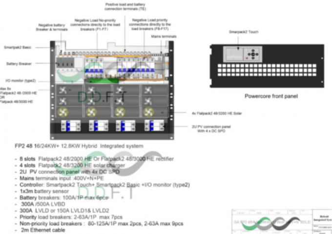 New product introduction - FP2 48Vdc 16/24KW + 12.8KW hybrid integrated ...